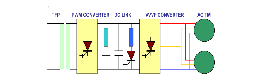 How Electric Locomotives (Electric Trains) Work?