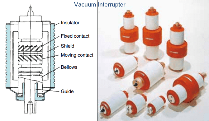 Vacuum Circuit Breaker (VCB) - Principle, Construction And Working