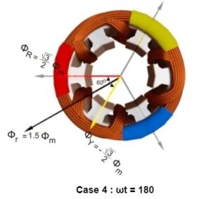Production Of Rotating Magnetic Field