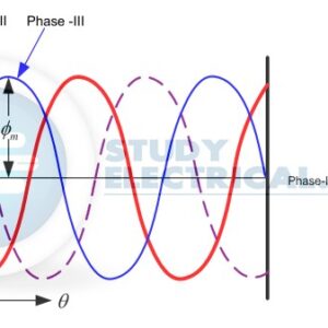 Three Phase Asynchronous Motor