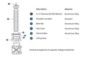 Capacitor Voltage Transformer (CVT Or CCVT) - Construction & Working
