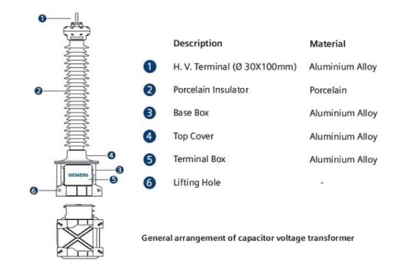 Capacitor Voltage Transformer (CVT Or CCVT) - Construction & Working