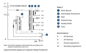 Capacitor Voltage Transformer (CVT Or CCVT) - Construction & Working