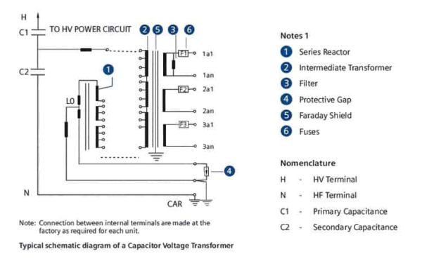 Capacitor Voltage Transformer (CVT Or CCVT) - Construction & Working
