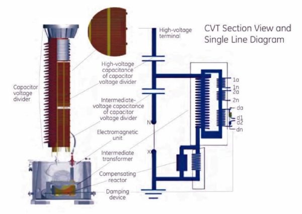 Capacitor Voltage Transformer (CVT Or CCVT) - Construction & Working