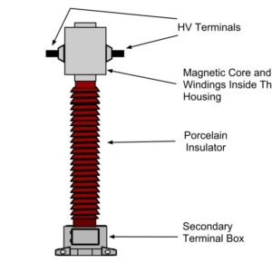 Concept Of Electric Charge And Current