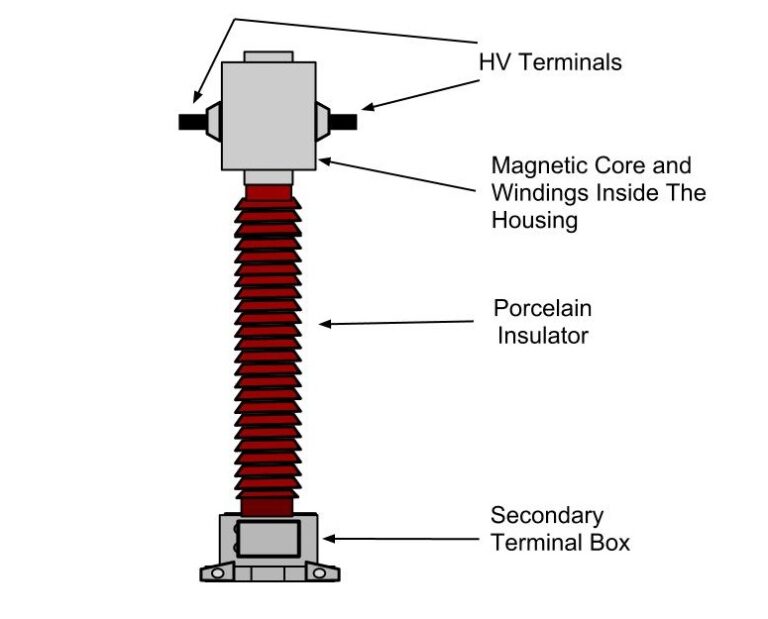 Current Transformers - Windings And Rated Insulation Levels