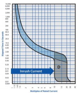 MCB (Miniature Circuit Breakers) - Types, Working And Trip Curves