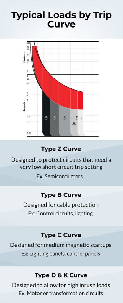 MCB (Miniature Circuit Breakers) - Types, Working And Trip Curves