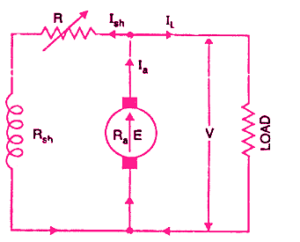 Characteristics Of DC Shunt Generator