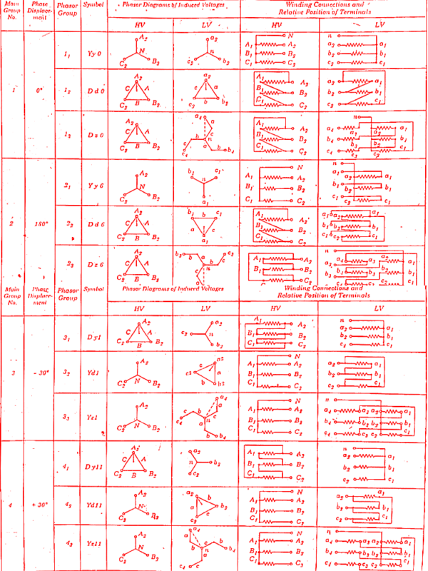 Three Phase Transformer Interconnections