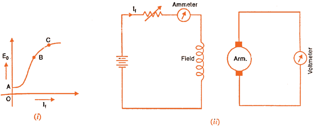 DC Generator Characteristics