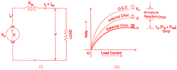 Characteristics Of Series Wound DC Generators | StudyElectrical.Com