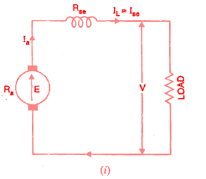 Characteristics Of Series Wound DC Generators | StudyElectrical.Com