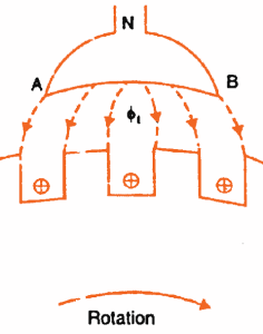 Armature Reaction In DC Generator | StudyElectrical.Com
