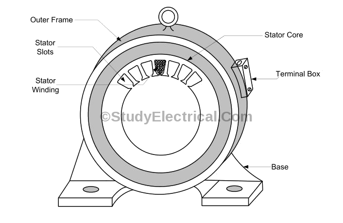 How A 3 Phase Ac Motor Works Wiring Work