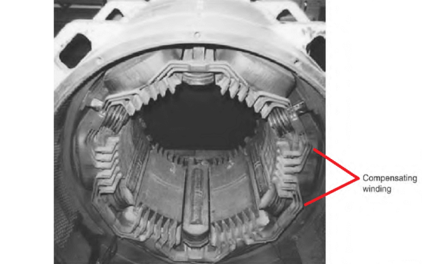 Compensating Windings And Interpoles In DC Machines