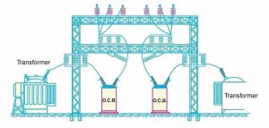 Basic Types Of Switchgear Components | StudyElectrical.Com