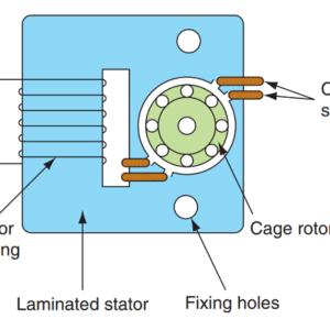 Construction of DC Machine (Generator & Motor)