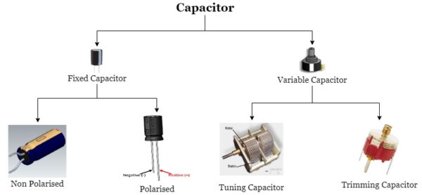 Different Types Of Capacitors And Their Uses | StudyElectrical.Com