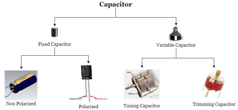 Different Types Of Capacitors And Their Uses | StudyElectrical.Com