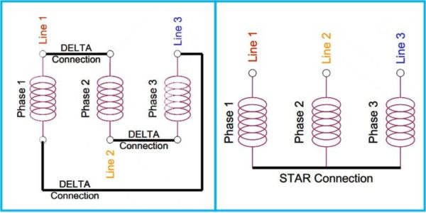 How Star Delta Starter Works?