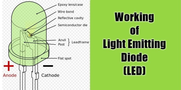 Working Of Light Emitting Diode (LED)
