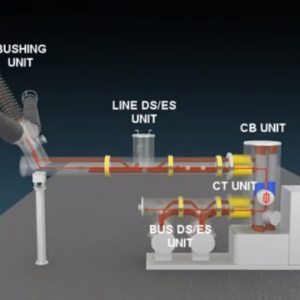 The Advancements in XLPE cables