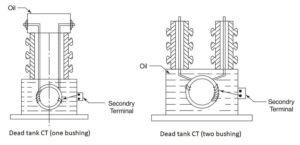 Current Transformer (CT) - Construction And Working Principle