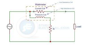 Measurement Of Three Phase Power | Wattmeter Methods