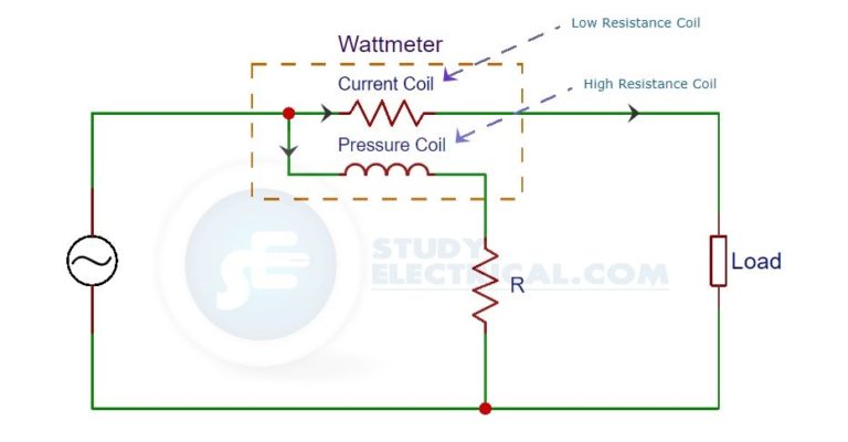 Measurement Of Three Phase Power | Wattmeter Methods