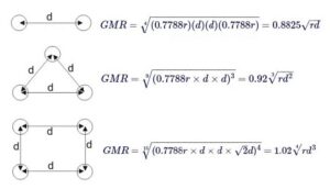 Bundled Conductors In Transmission Lines