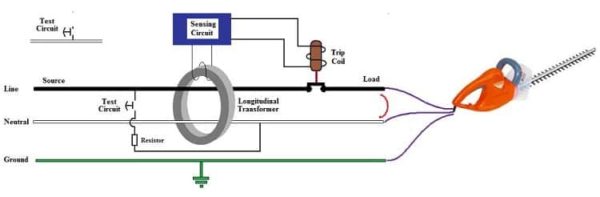 GFCI (Ground Fault Circuit Interrupter) - Working, Types, Installing ...