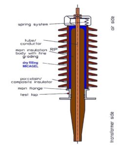 Transformer Bushing Types : RIP Bushing Vs OIP Bushing
