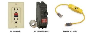 GFCI (Ground Fault Circuit Interrupter) - Working, Types, Installing ...
