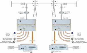 Electrical Substation: Equipment, Types, Components & Functions