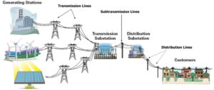 Electrical Substation: Equipment, Types, Components & Functions