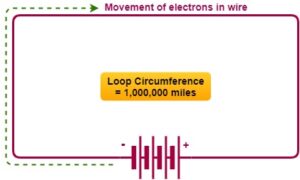 Inductors And Inductance : Working, Unit, Function, Types And Uses