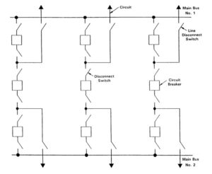 Substation Bus Configuration / Scheme: The Definitive Guide