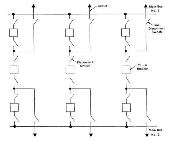 Substation Bus Configuration / Scheme: The Definitive Guide