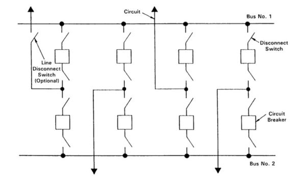 Substation Bus Configuration / Scheme: The Definitive Guide