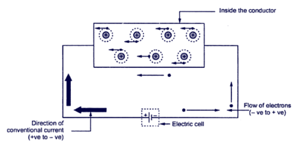 Electrical Engineering Basics: The Ultimate Guide | StudyElectrical.Com