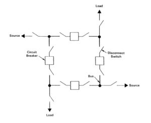 Substation Bus Configuration / Scheme: The Definitive Guide