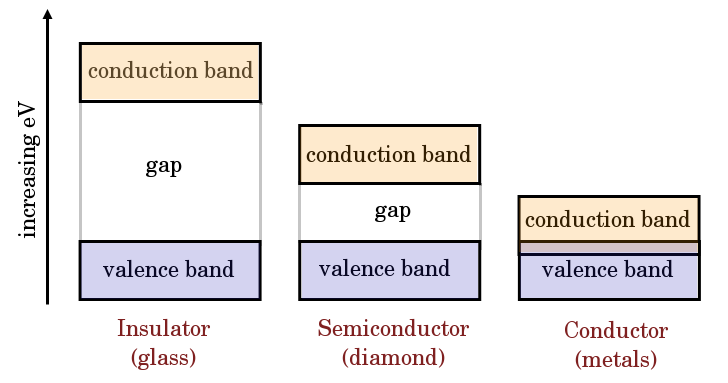 Electrical Engineering Basics: The Ultimate Guide | StudyElectrical.Com