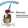 Errors In Moving Iron Instruments Explained