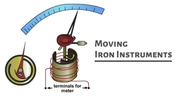 Moving Iron Instruments - Attraction And Repulsion Type