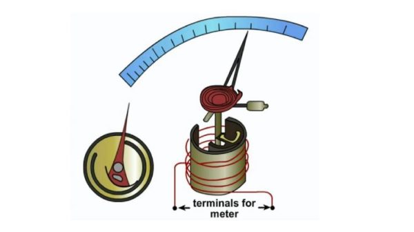 Moving Iron Instruments - Attraction And Repulsion Type