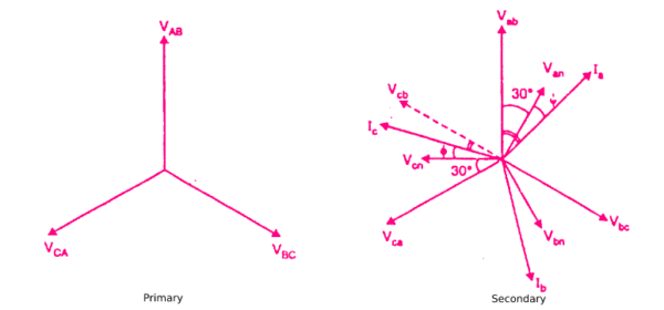 Open Delta (V-V) Connection Of Transformers