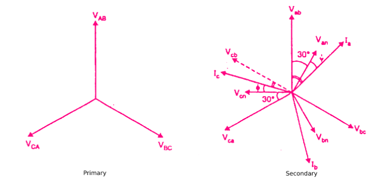Open Delta (V-V) Connection Of Transformers
