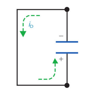 Charging And Discharging A Capacitor